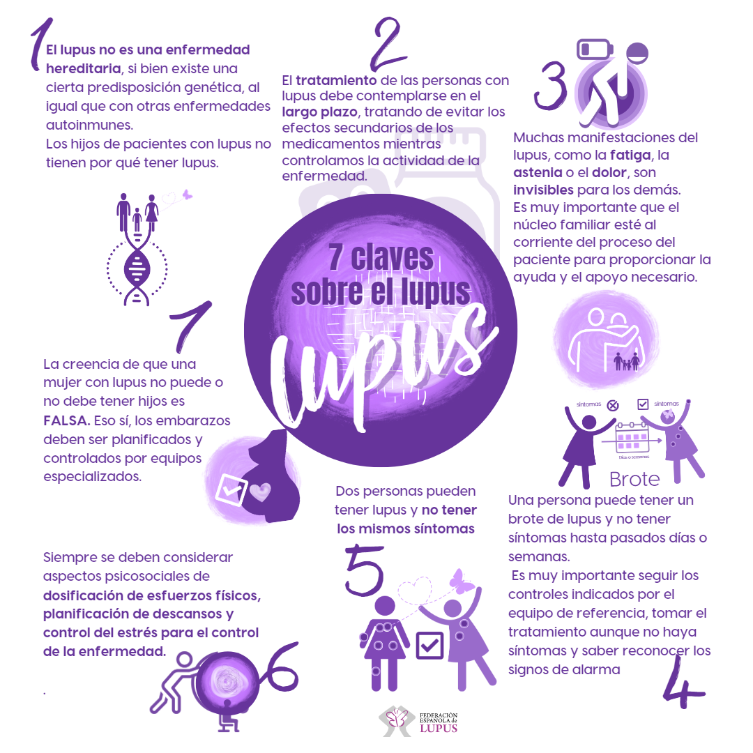 7 CLAVES SOBRE EL LUPUS – Lupus Malaga y Autoinmunes